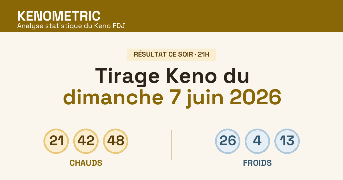 Tirage Keno du dimanche 7 juin 2026 · Résultats vers 21h | KenoMetric